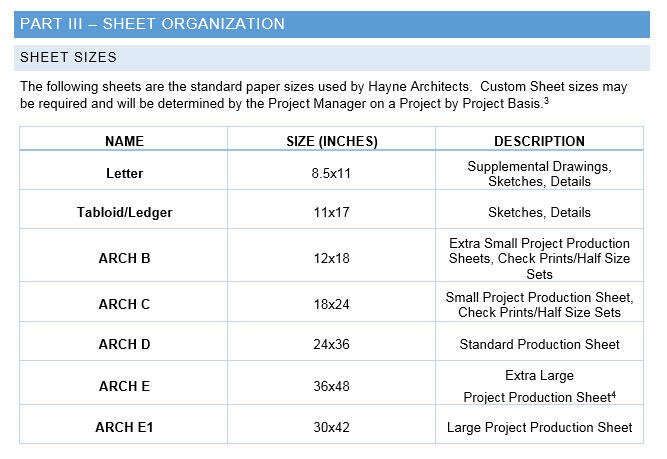 REVIT Best Practices – Setting up a Project Template Part 3 – Titleblocks & Browser Organization ...