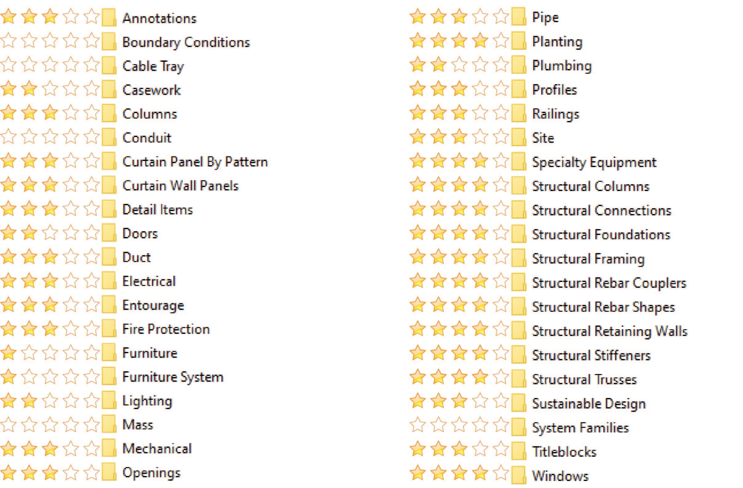 Revit Component Rating - Hayne Architects